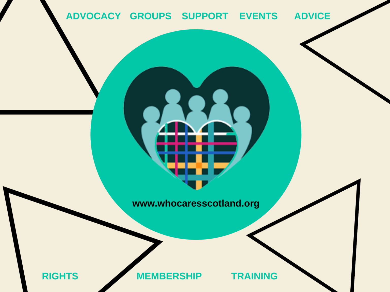 Who Cares? Scotland – Young Scot