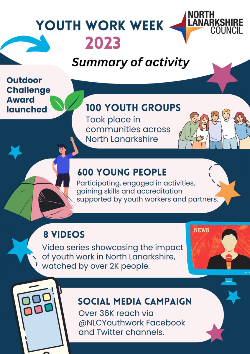 Youth work week 2023! – Young Scot